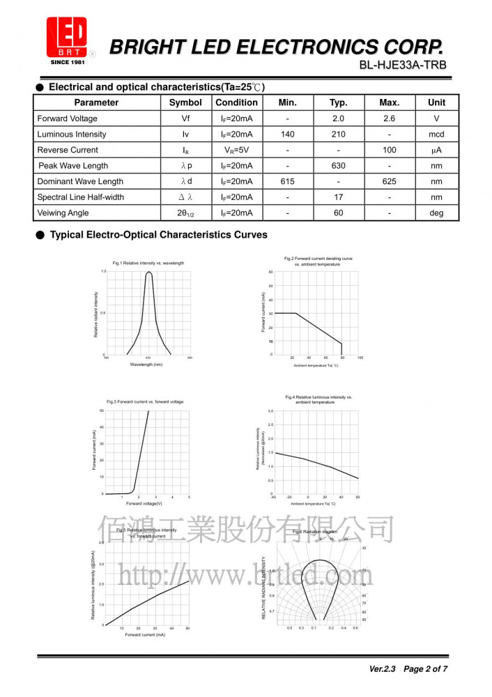 BL-HJE33A-TRB datasheet page 2