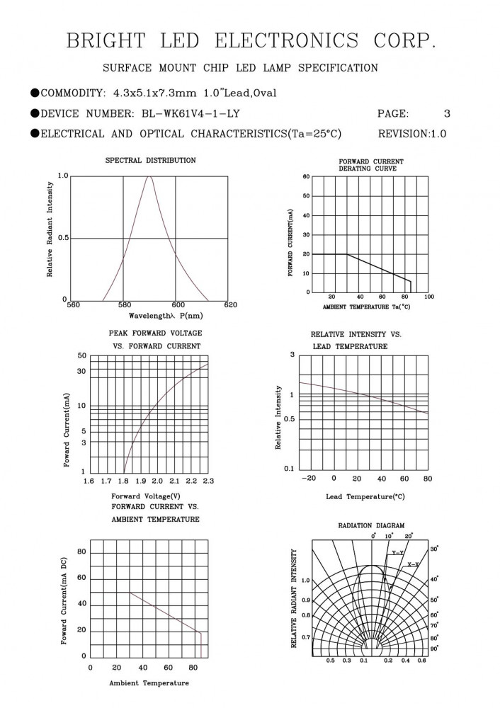 BL-WK61V4-1-LY specification page 2