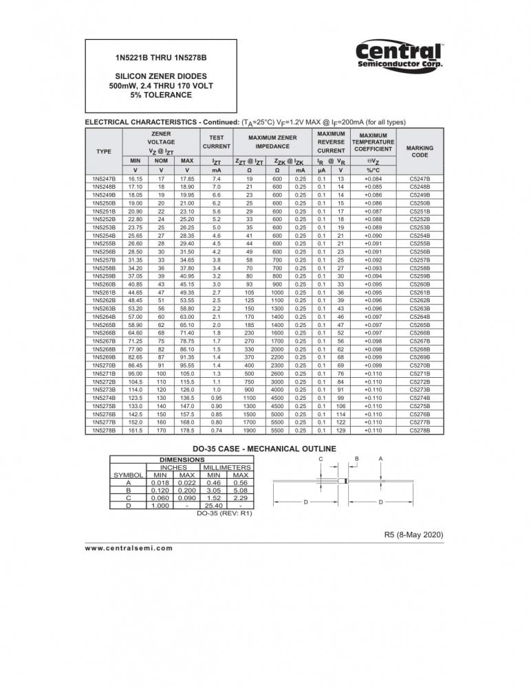 Central Zener diode datasheet page 2