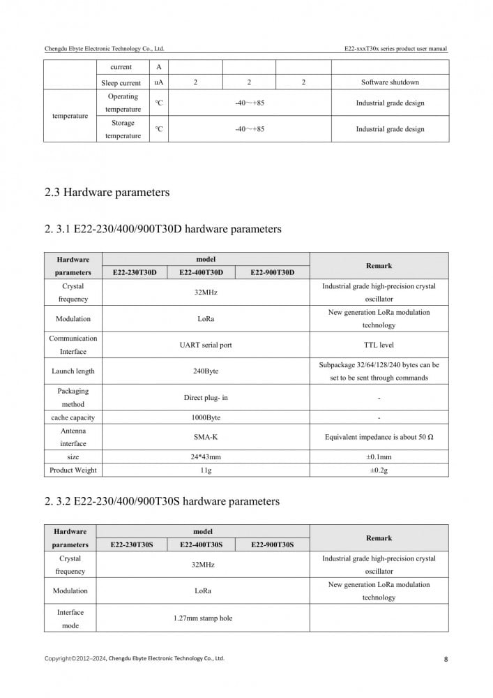 E22-400T30D manual page 8
