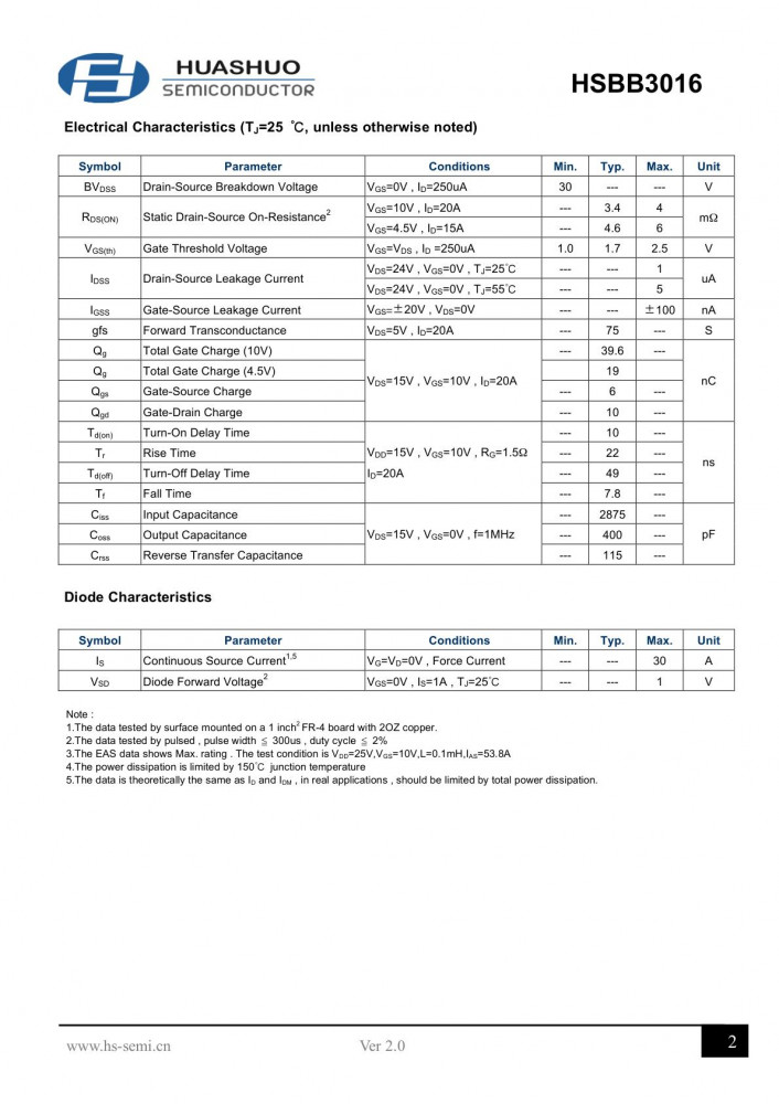HSBB3016 datasheet page 2