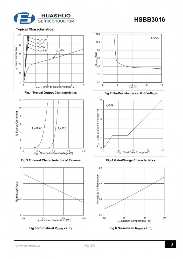 HSBB3016 datasheet page 3
