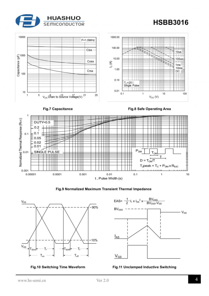 HSBB3016 datasheet page 4