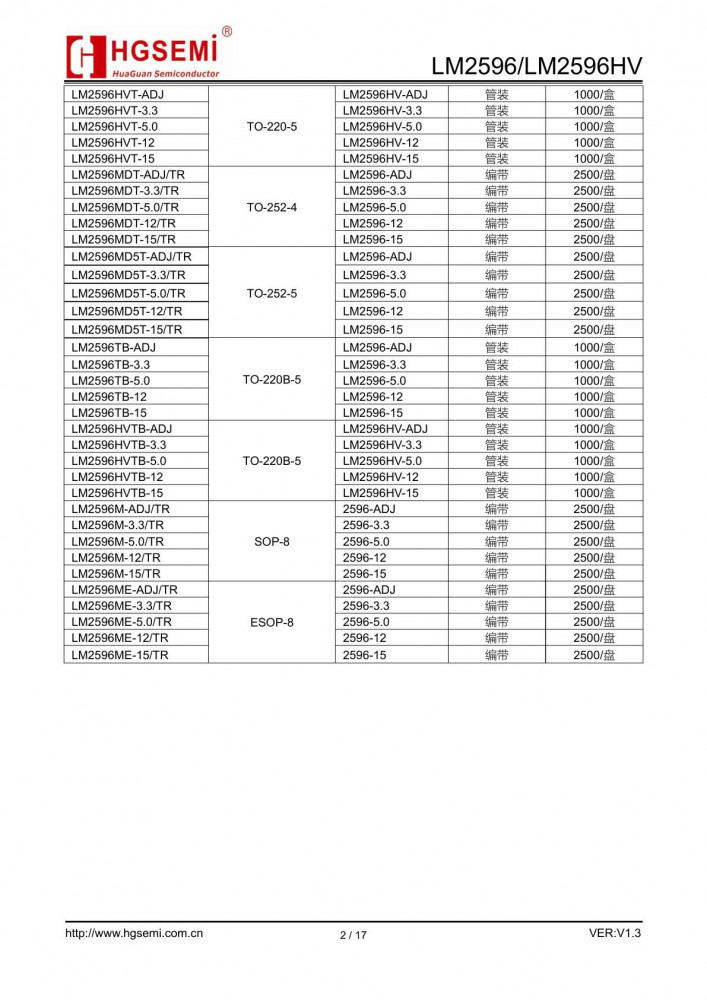 LM2596T-ADJ datasheet page 2