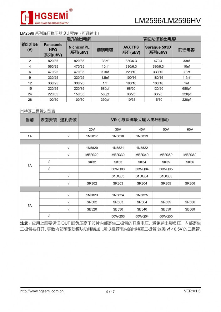 LM2596T-ADJ datasheet page 9