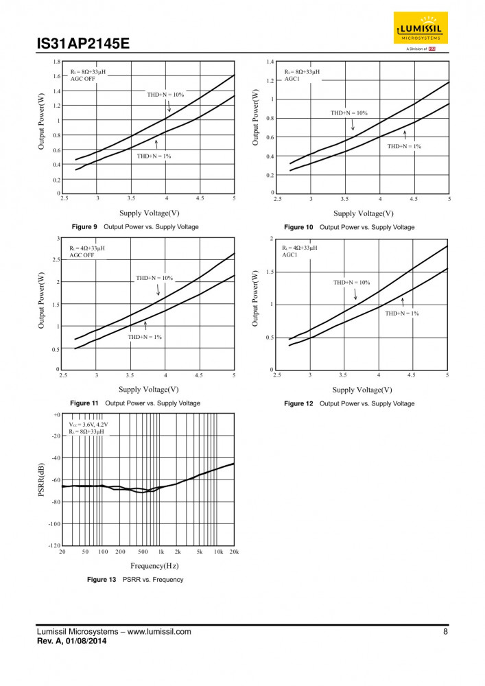 IS31AP2145E datasheet page 8