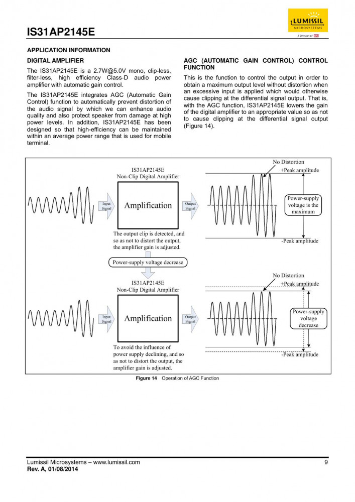 IS31AP2145E datasheet page 9