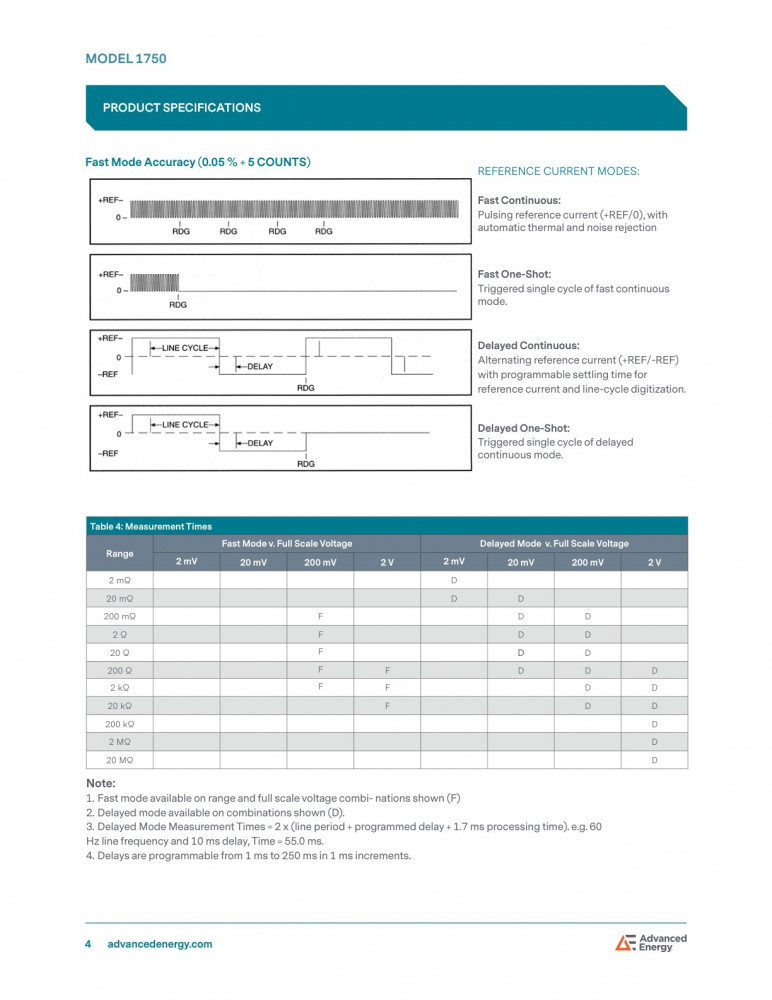 TEGAM 1750 technical document page 4
