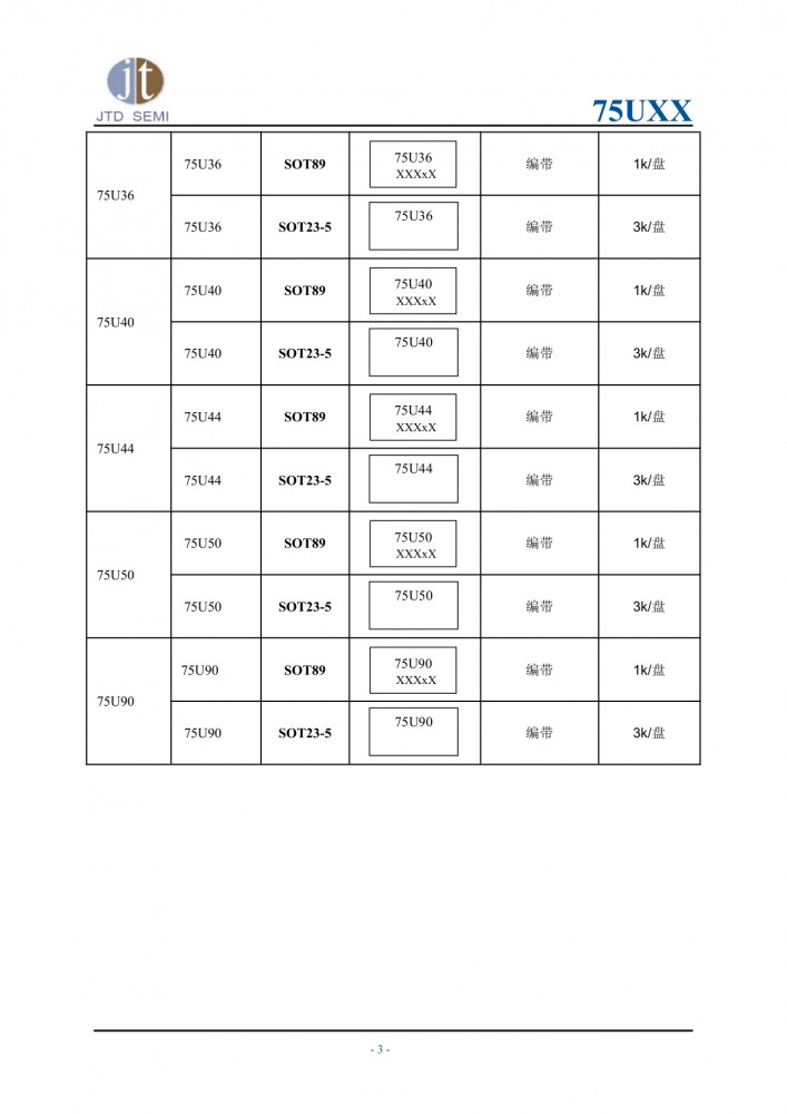 JTD 75UXX datasheet page 3