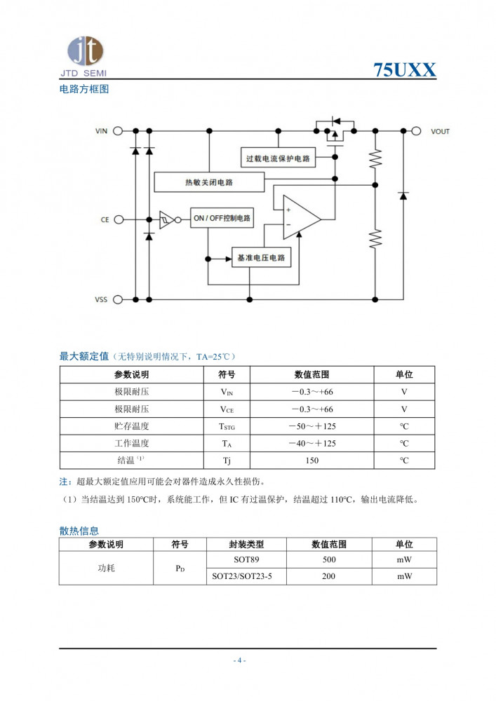 JTD 75UXX datasheet page 4