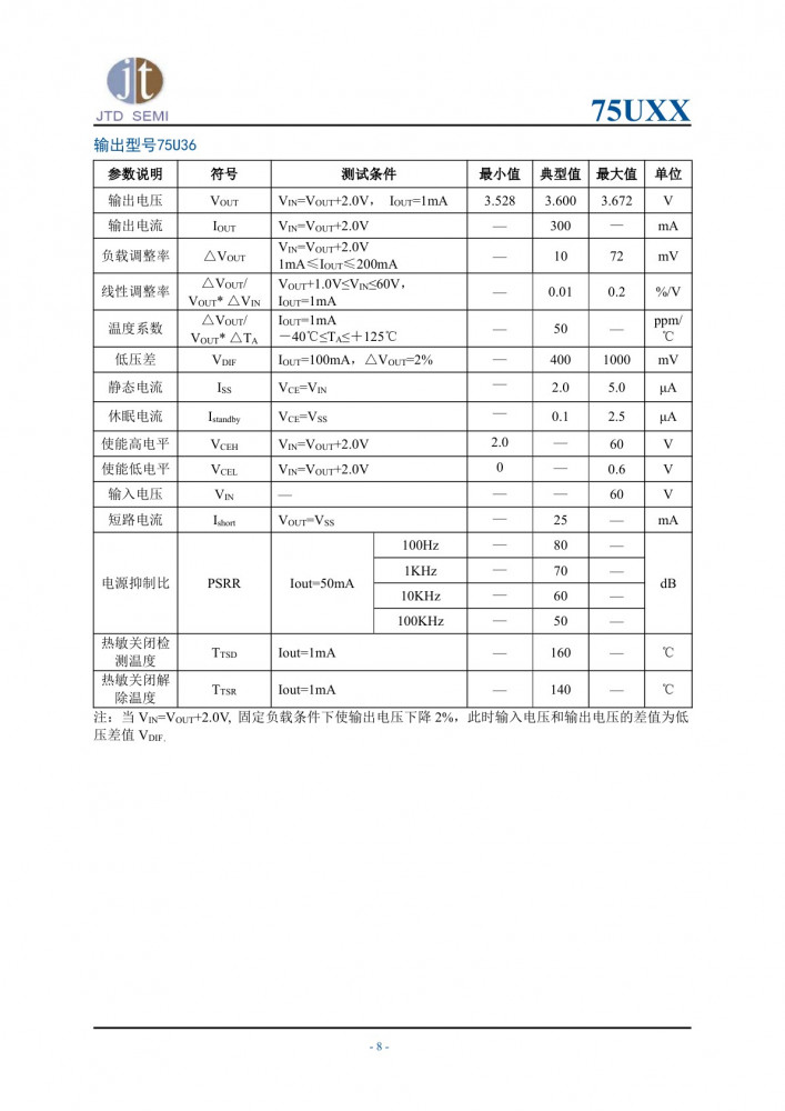 JTD 75UXX datasheet page 8