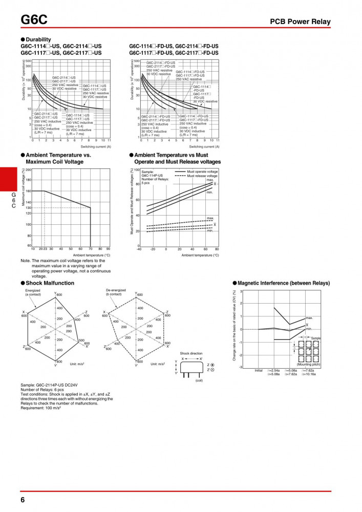 OMRON G6C relay technical document page 6