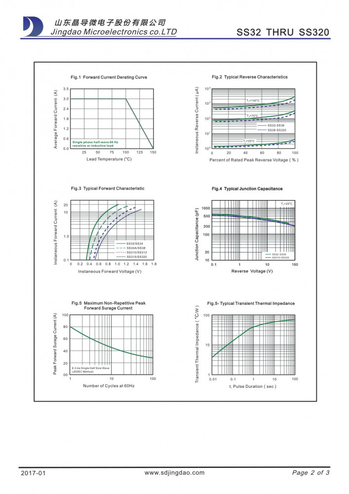 SS315 datasheet page 2