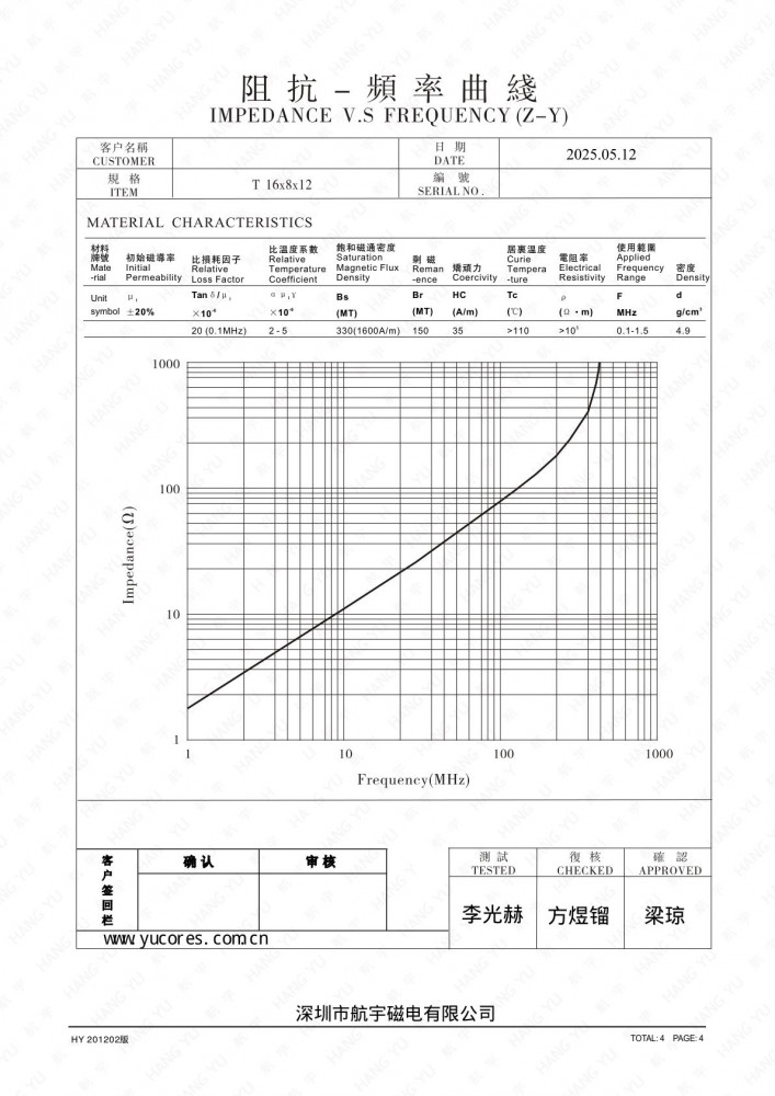 T16×8×12 impedance frequency document