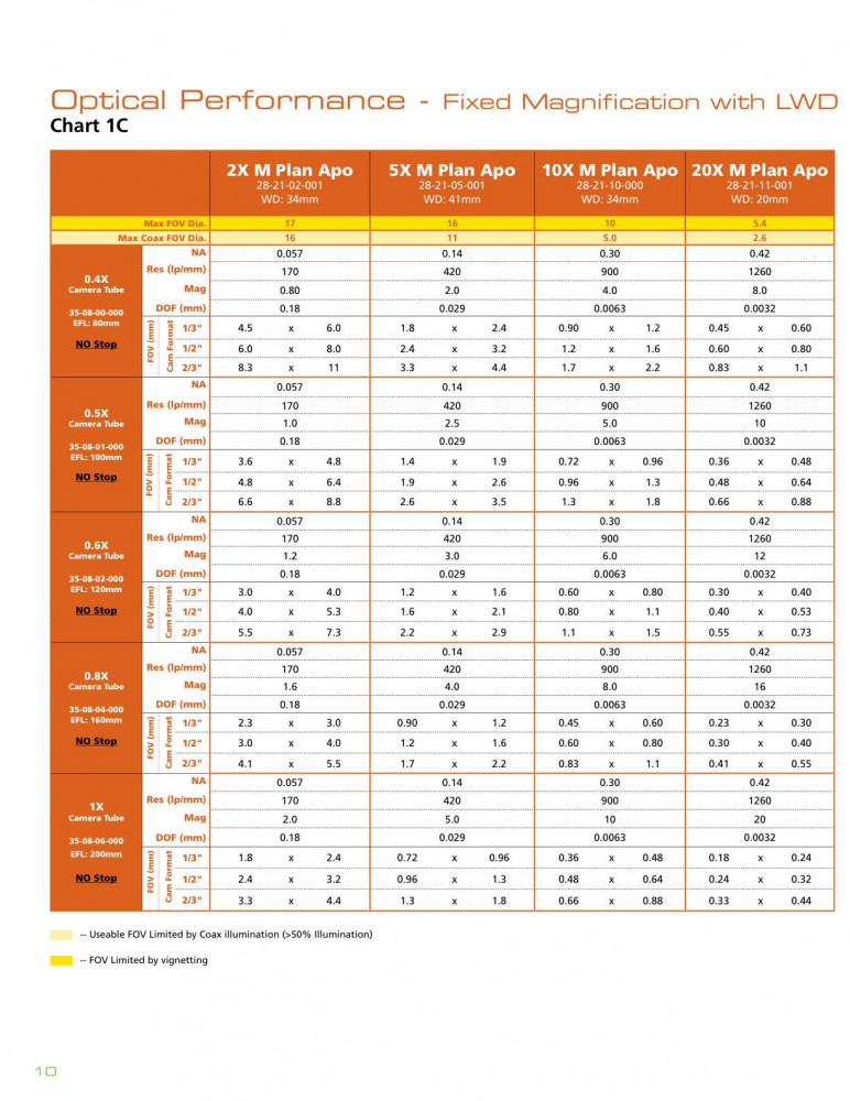 Optem FUSION technical guide page 10