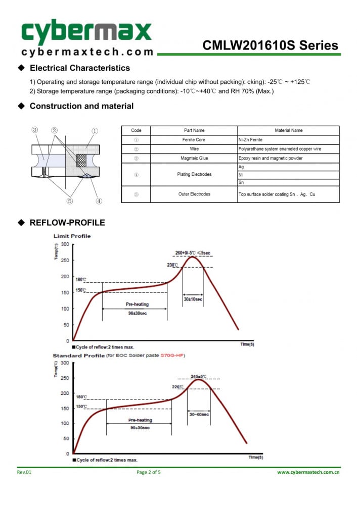 Cybermax CMLW201610 series datasheet page 2