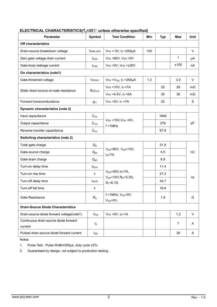 CJQ07N10 datasheet page 2