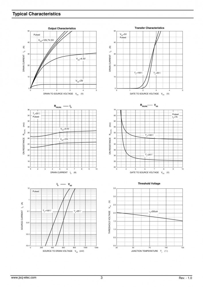 CJQ07N10 datasheet page 3