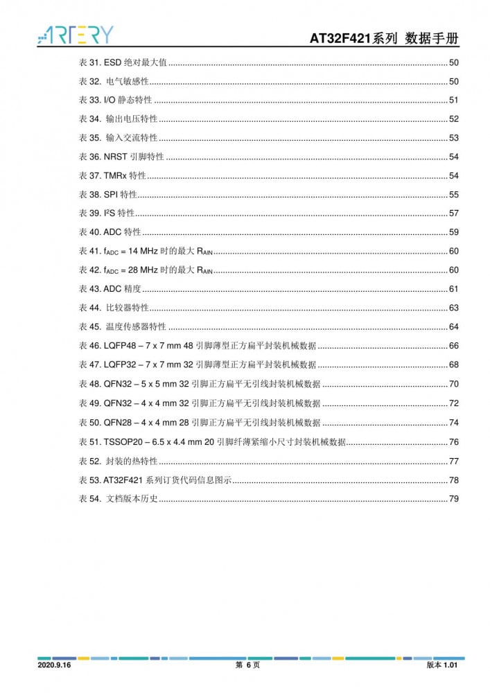 AT32F421 technical document page 6