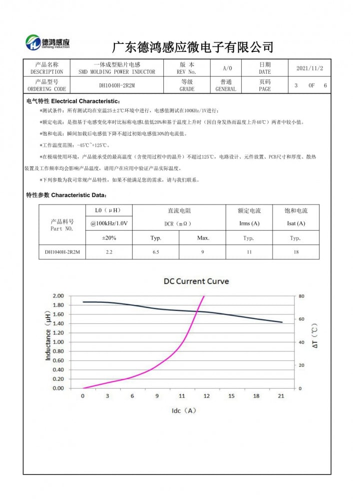 DH1040H-2R2M approval document page 4