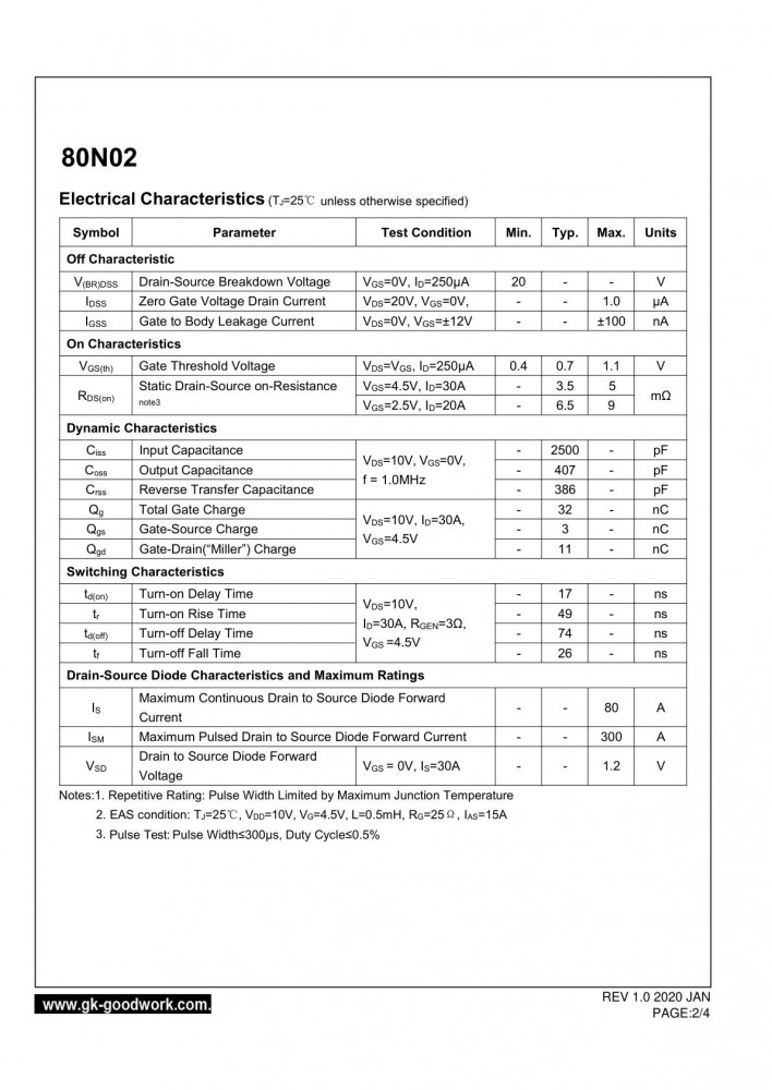 GOODWORK 80N02 datasheet page 2