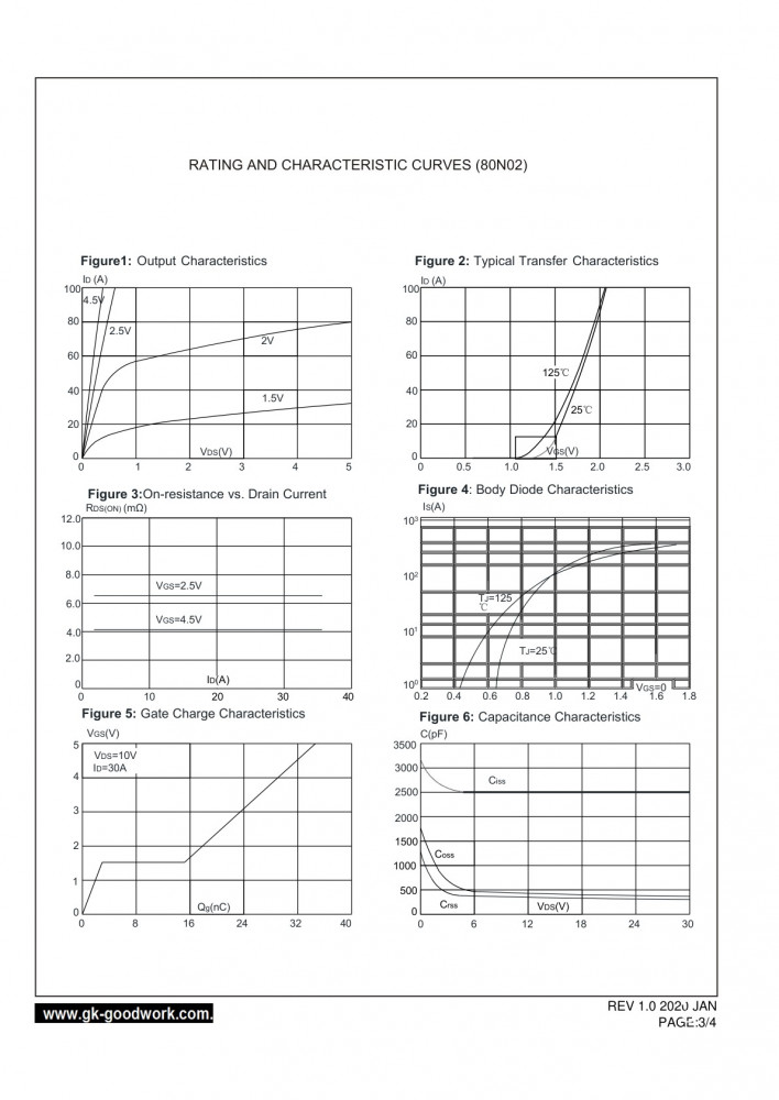 GOODWORK 80N02 datasheet page 3