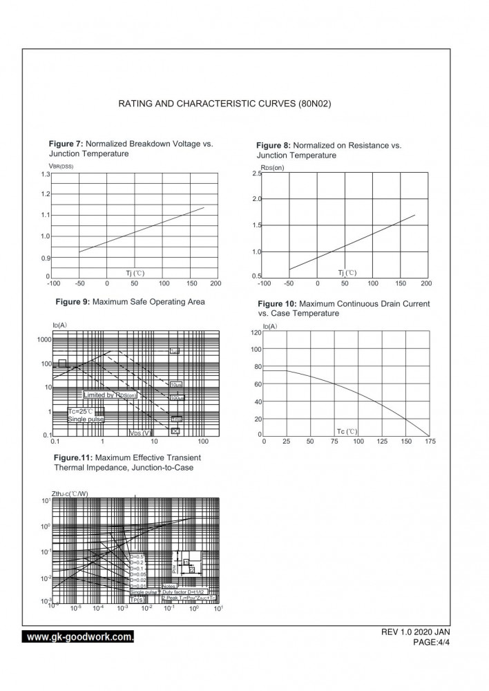 GOODWORK 80N02 datasheet page 4