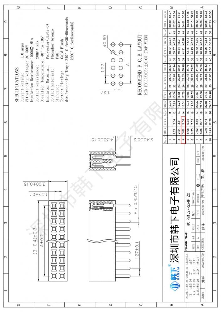HX PM1.27-2x4P ZC document page 1