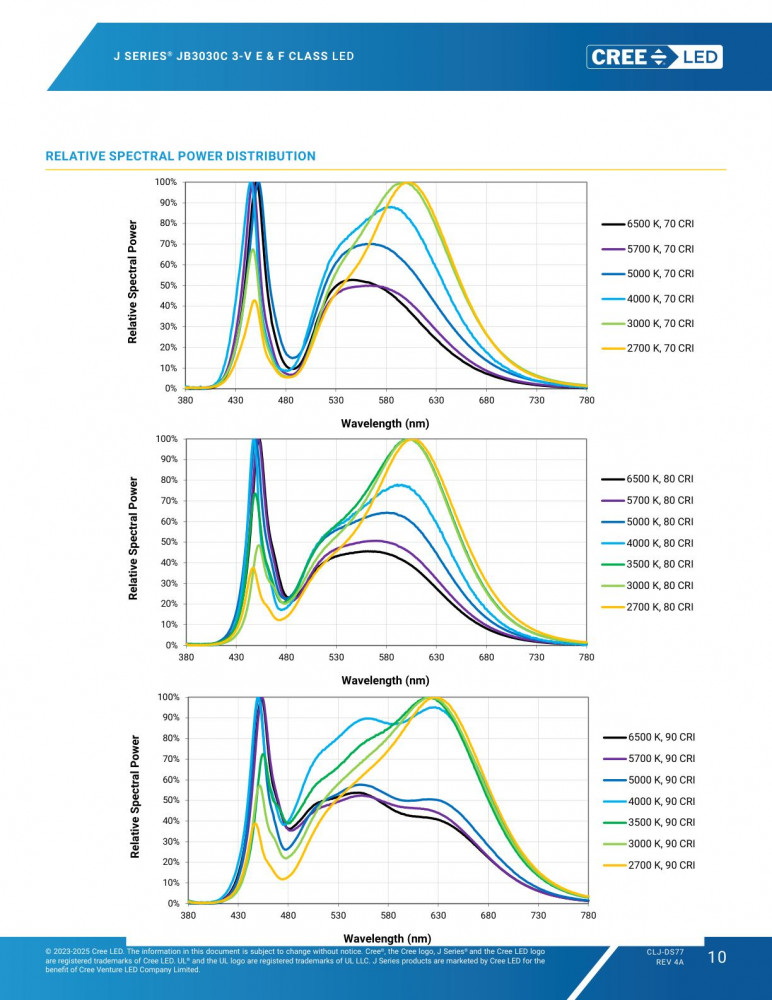 JB3030C datasheet page 10