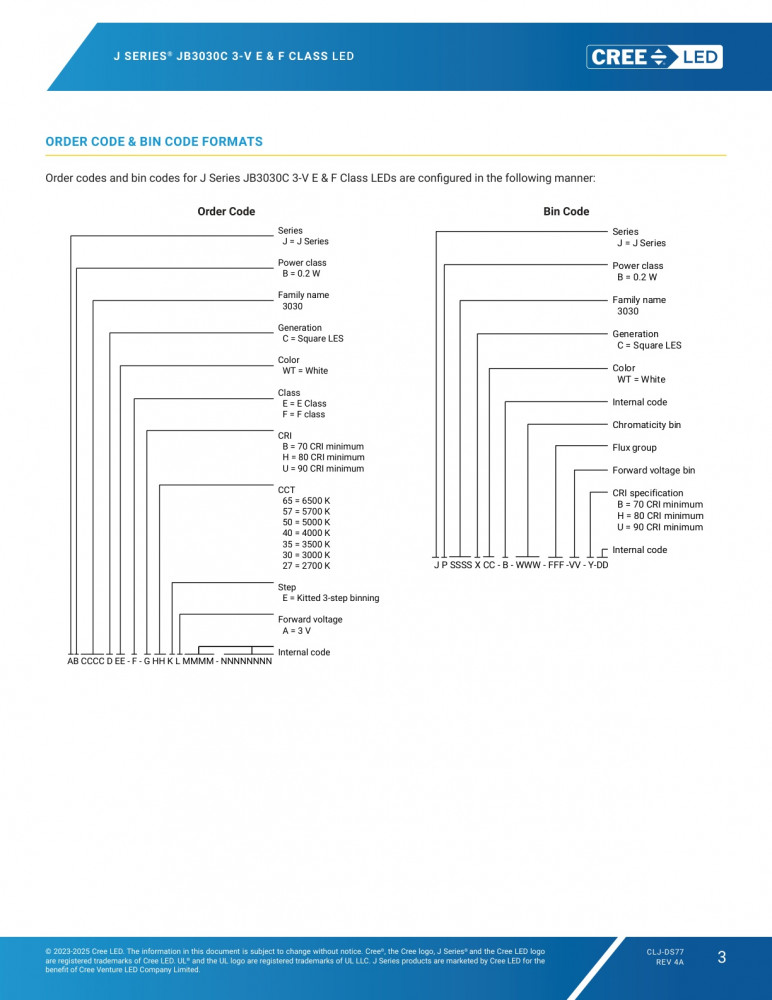 JB3030C datasheet page 3