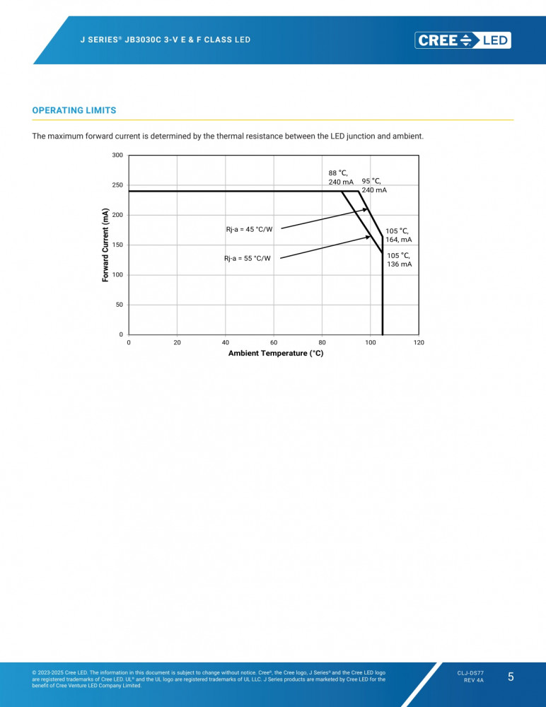 JB3030C datasheet page 5