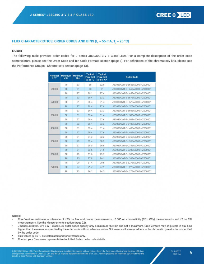 JB3030C datasheet page 6