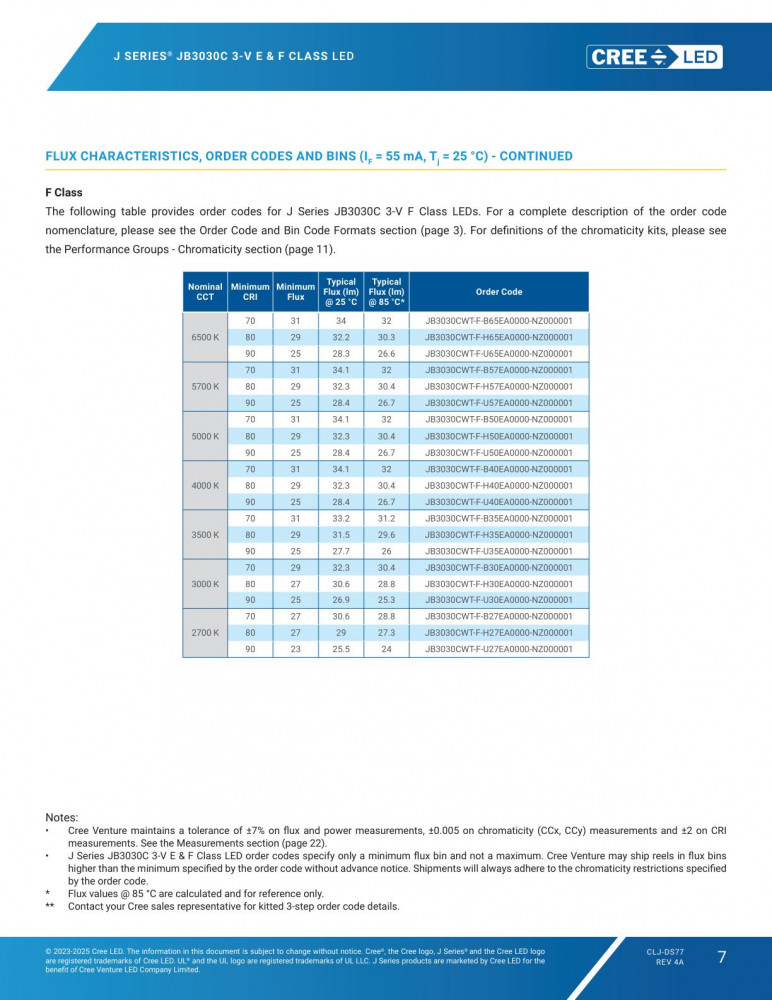 JB3030C datasheet page 7