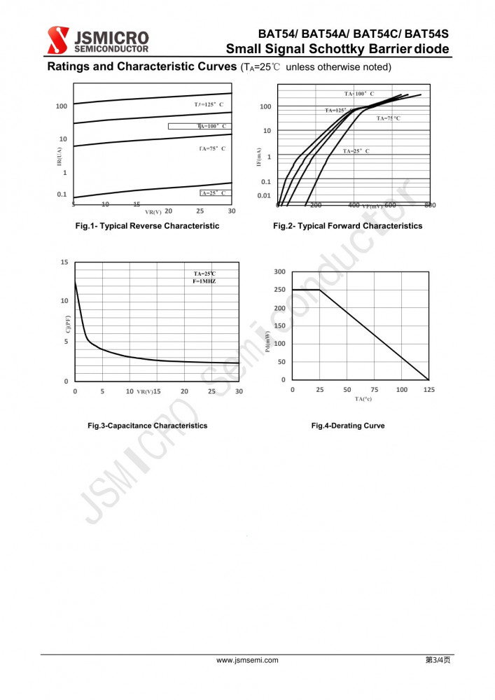 BAT54C datasheet page 3
