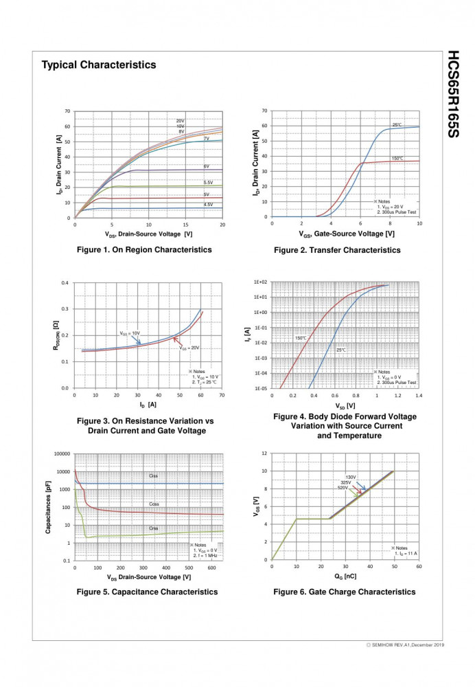HCS65R165S datasheet page 3