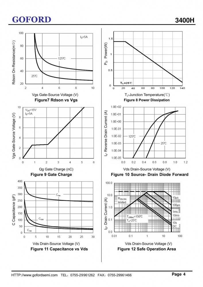 GOFORD 3400H datasheet page 4