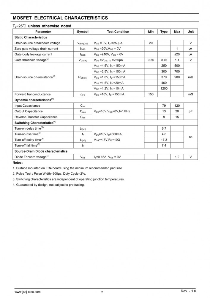 CJBB3134K datasheet page 2