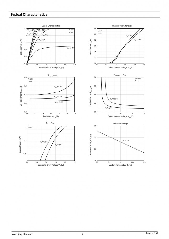 CJBB3134K datasheet page 3