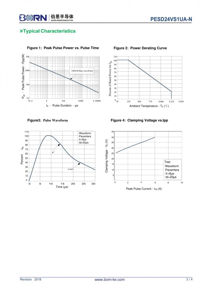 PESD24VS1UA-N datasheet page 3