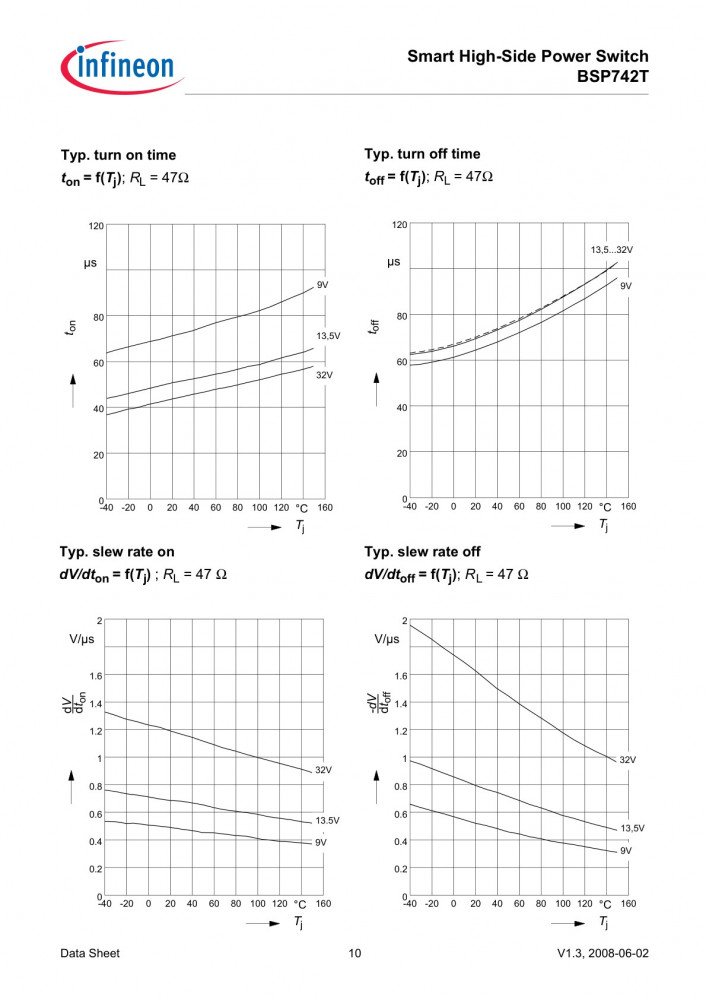 BSP742TXUMA1 datasheet page 10