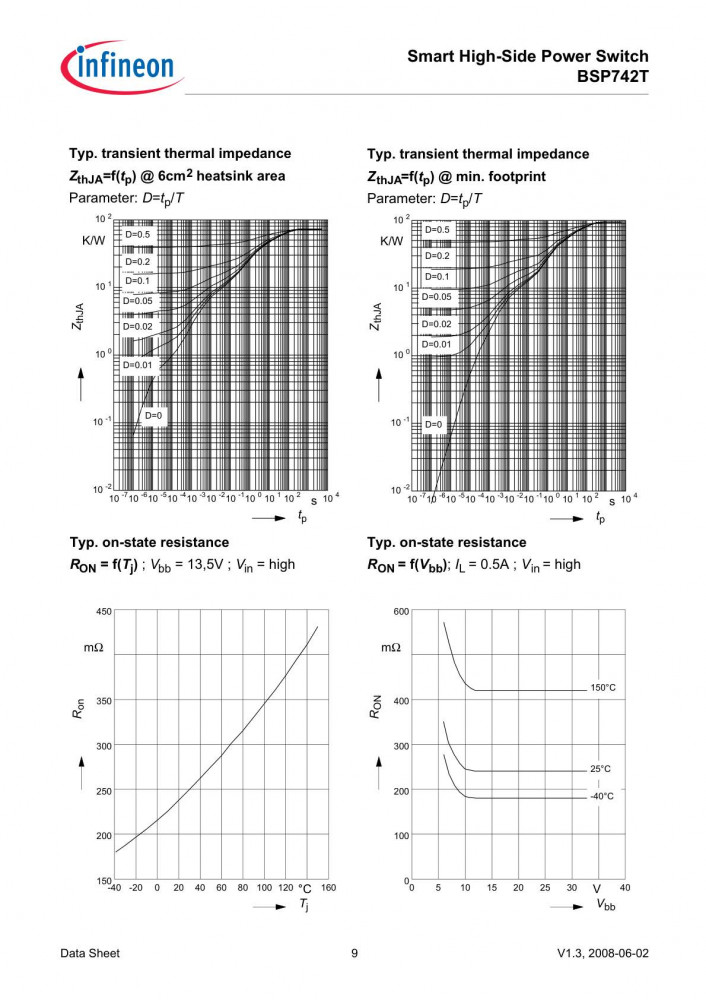 BSP742TXUMA1 datasheet page 9