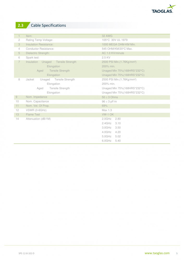 CAB.720 datasheet page 5