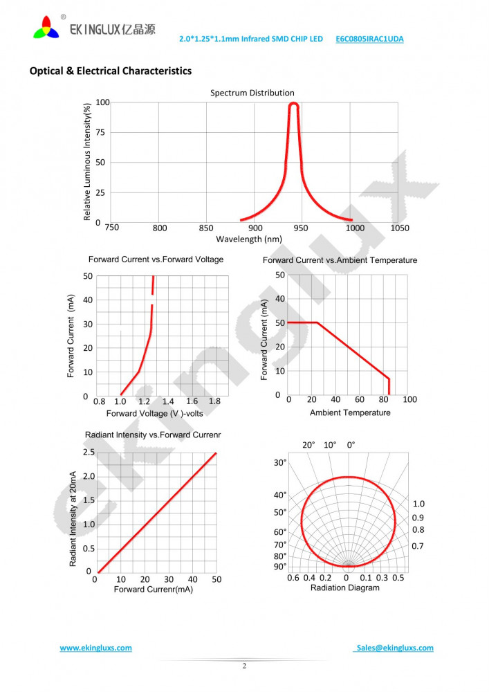 E6C0805IRAC1UDA940nm datasheet page 2