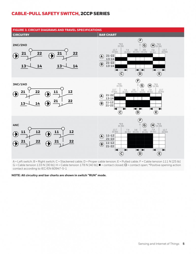 2CCP technical document page 5