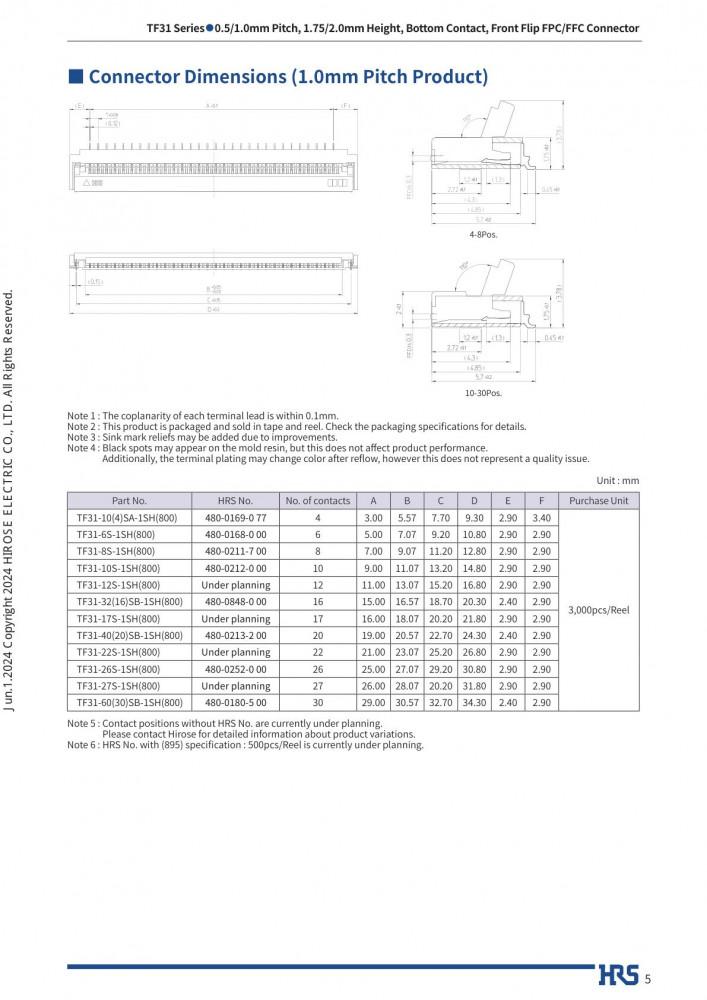 HRS TF31 Series catalogue page 5