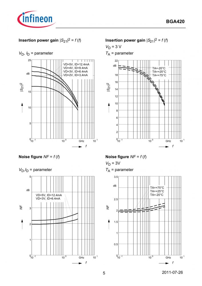 BGA 420 H6327 datasheet page 5