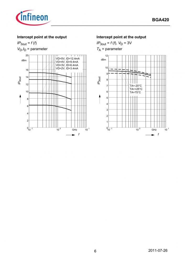 BGA 420 H6327 datasheet page 6