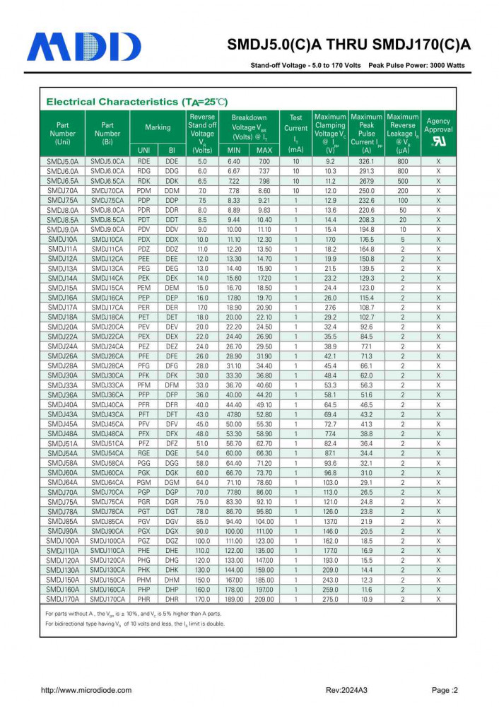 SMDJ40A datasheet page 2