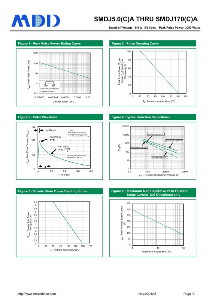 SMDJ40A datasheet page 3