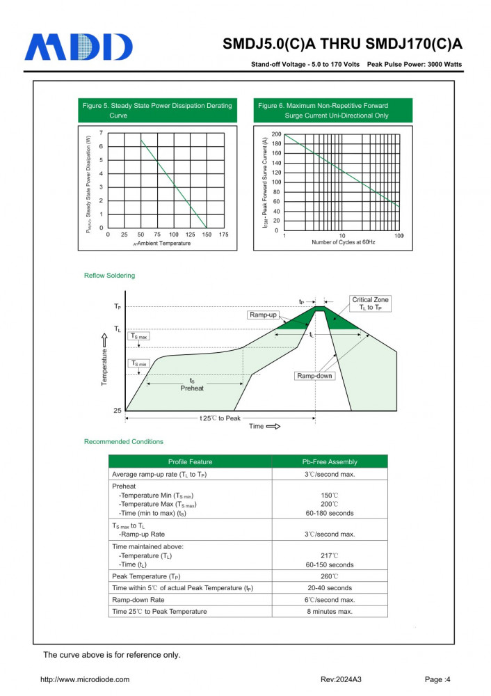 SMDJ40A datasheet page 4